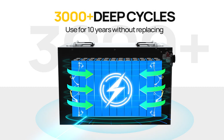 The Ultimate Guide to Recycling Lithium Batteries Safely