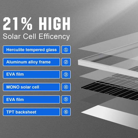 Solution-home solar