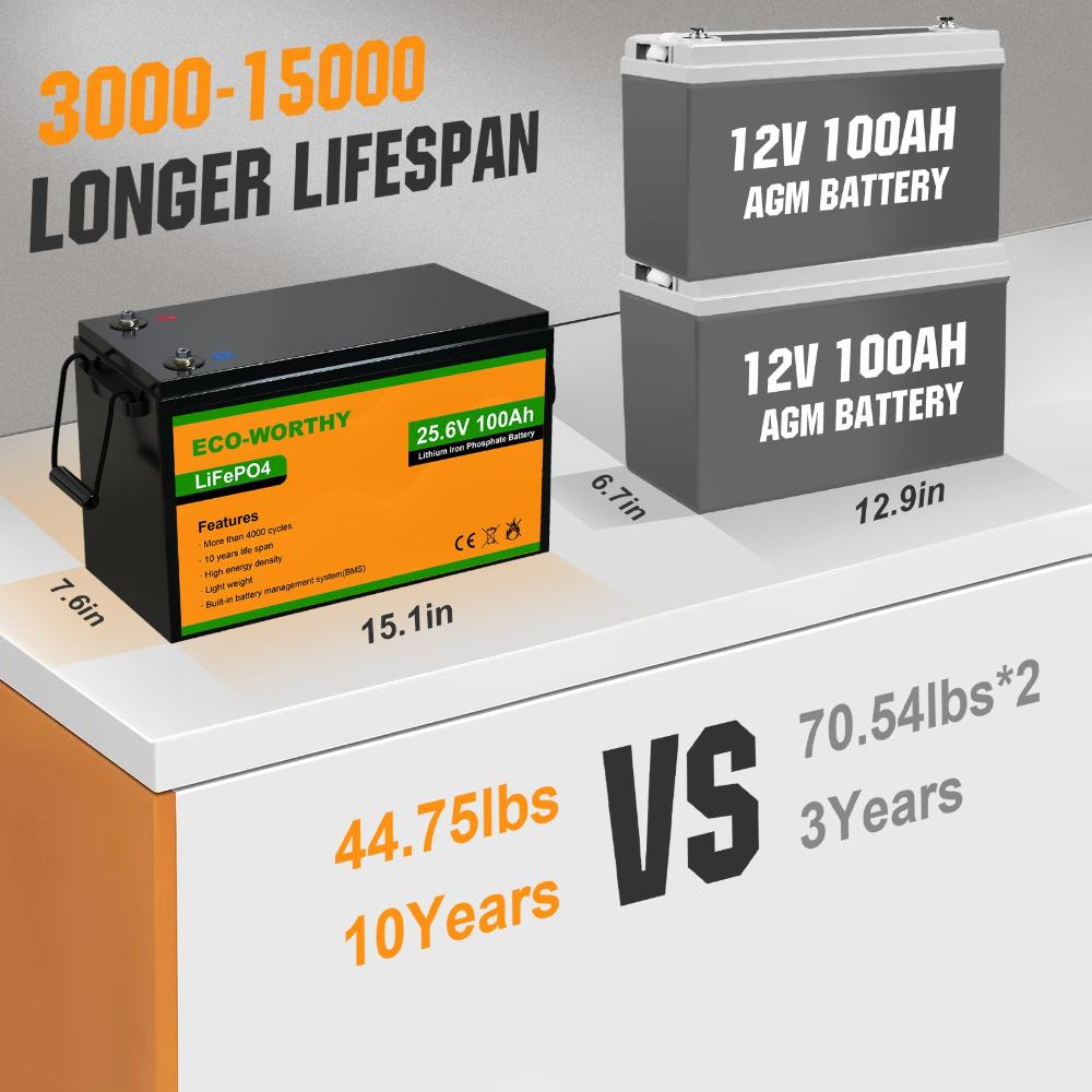 24V 100Ah LiFePO4 Lithium Battery - Perfect for Solar Off Grid System