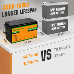 24V 100Ah LiFePO4 Lithium Battery - Perfect for Solar Off Grid System