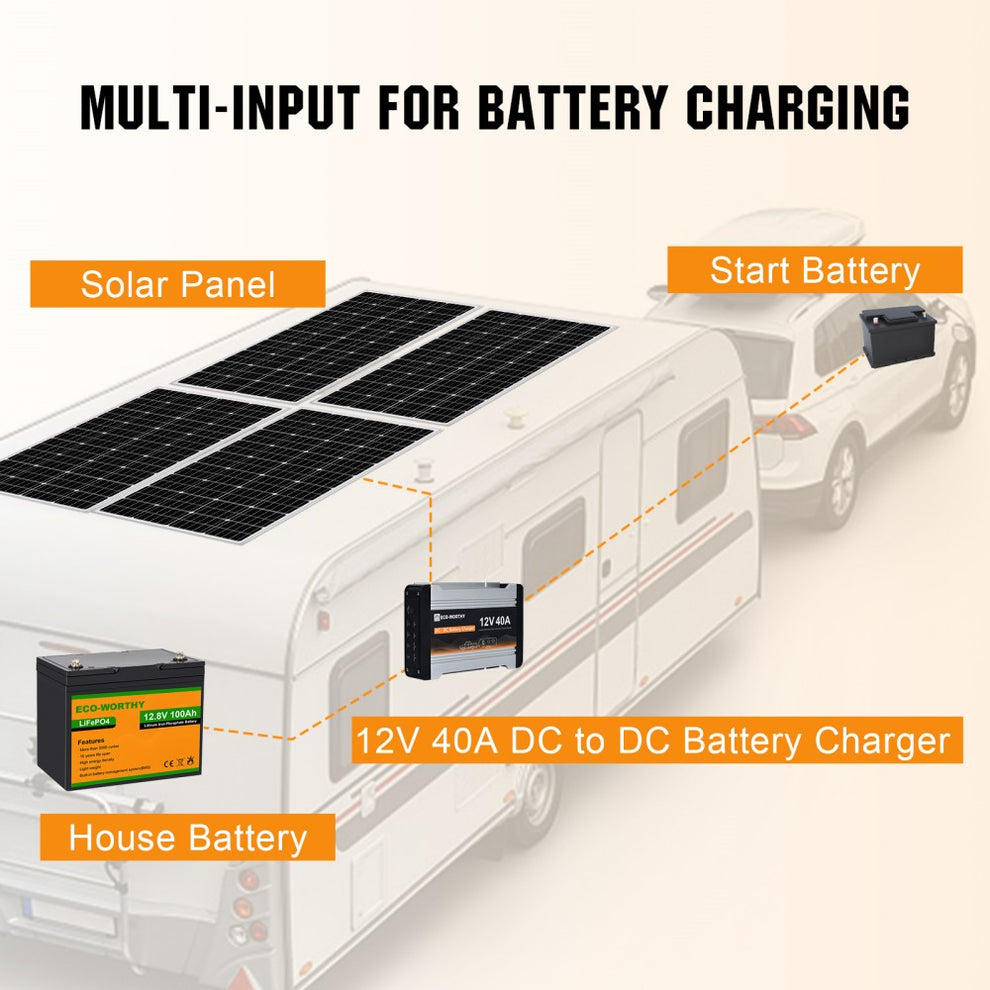12V 20A & 40A DC to DC Charger On-Board MPPT Battery Charger