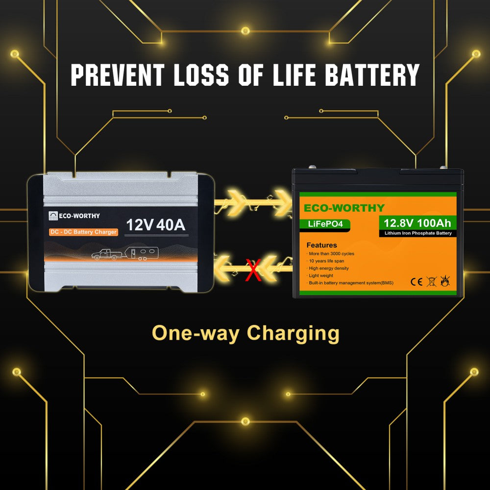 12V 20A & 40A DC to DC Charger On-Board MPPT Battery Charger