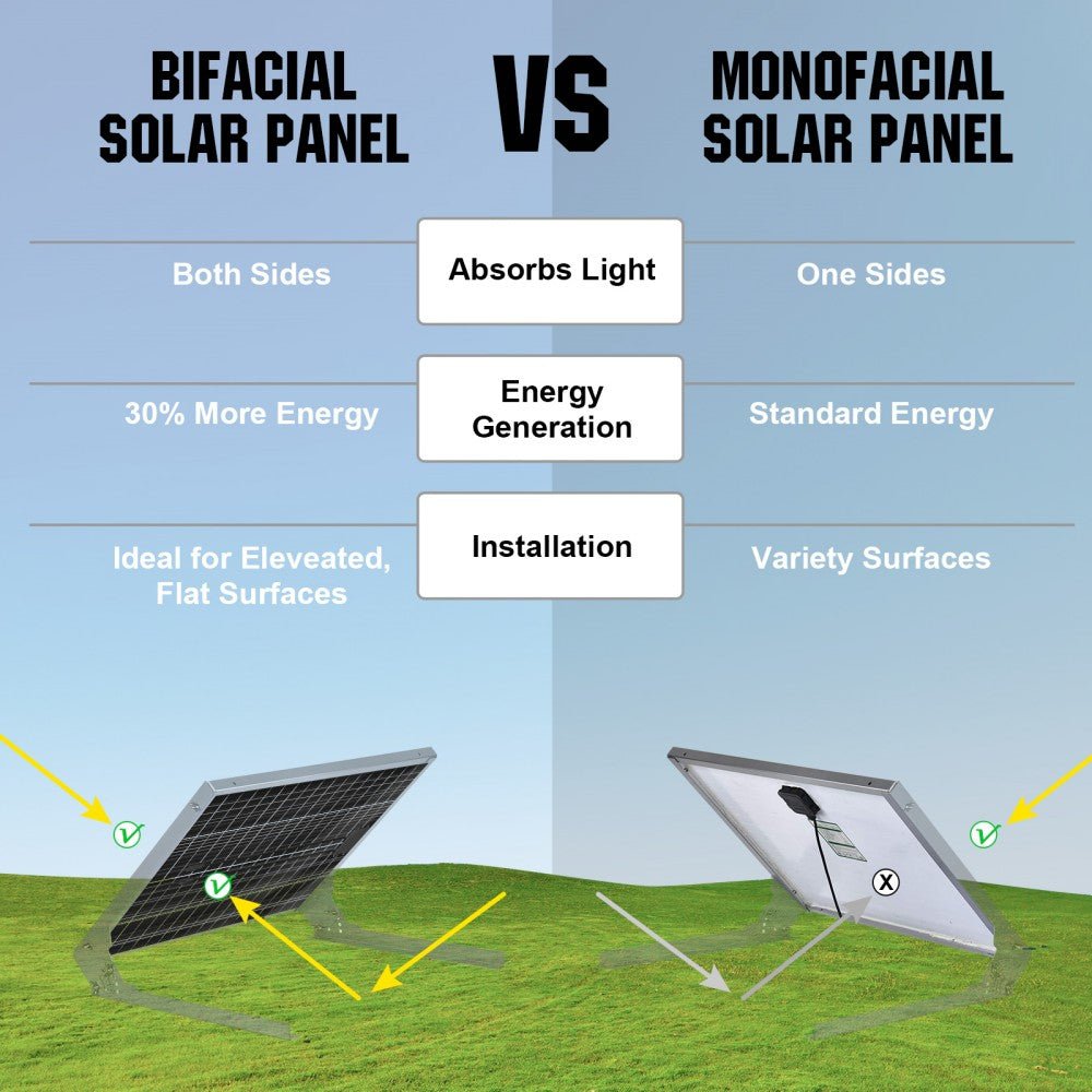 Bifacial 120W 12V Solar Panel | Maximize Energy Efficiency