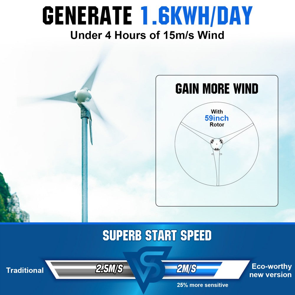 400W Wind Turbine Generator | Hybrid Controller Included