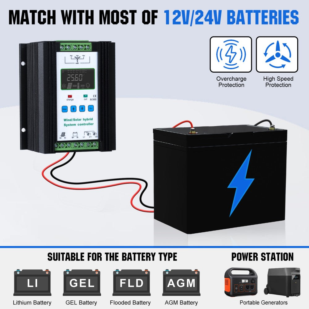 Liam F1 Uwt Wind Turbine 3-Phase Electric Wind Turbine Generator ...