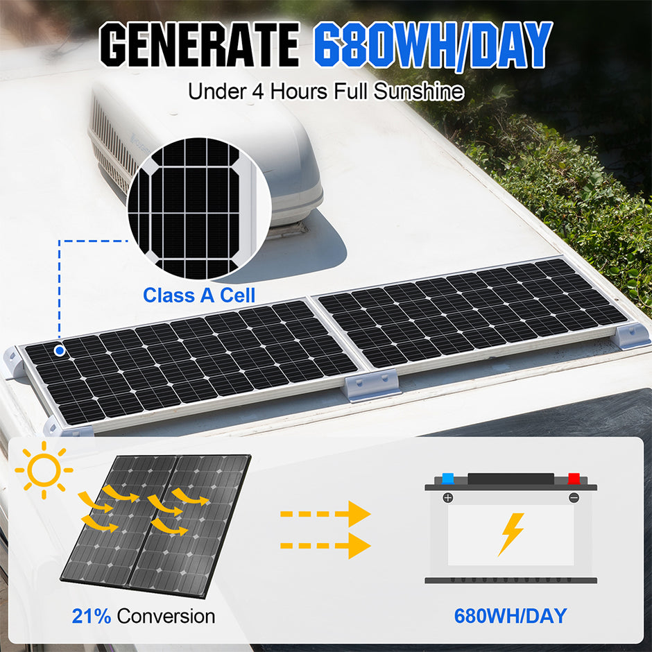 Solution-home solar